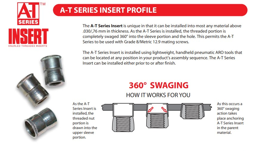 Nut-Sert - AT Series | H.W. Eckhardt